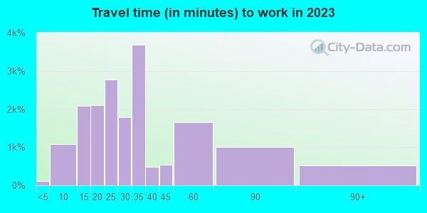 32714 Zip Code (Altamonte Springs, Florida) Profile - homes, apartments ...