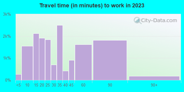 32724 Zip Code (De Land, Florida) Profile - homes, apartments, schools ...
