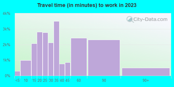 32725 Zip Code (Deltona, Florida) Profile - homes, apartments, schools ...