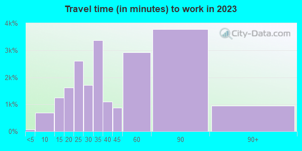 32738 Zip Code (Deltona, Florida) Profile - homes, apartments, schools ...