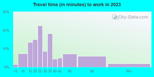 32750 Zip Code (Longwood, Florida) Profile - homes, apartments, schools ...