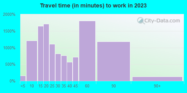 32757 Zip Code (Mount Dora, Florida) Profile - homes, apartments ...