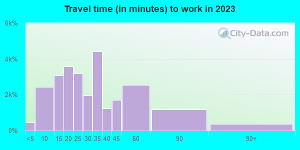32765 Zip Code (Oviedo, Florida) Profile - homes, apartments, schools ...