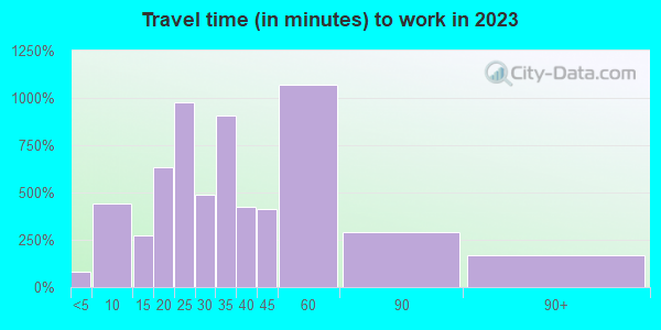 32766 Zip Code (Oviedo, Florida) Profile - homes, apartments, schools ...
