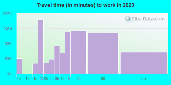 32767 Zip Code (Paisley, Florida) Profile - homes, apartments, schools ...