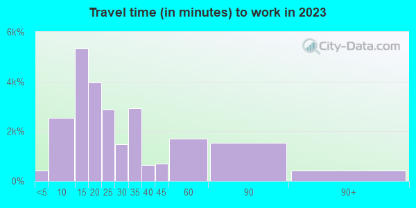 32771 Zip Code (Sanford, Florida) Profile - homes, apartments, schools ...