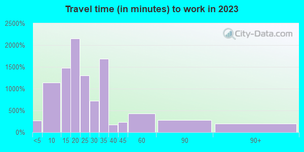 32789 Zip Code (Winter Park, Florida) Profile - homes, apartments ...