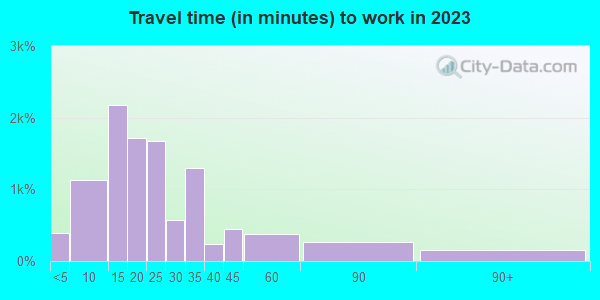32804 Zip Code (Orlando, Florida) Profile - homes, apartments, schools ...