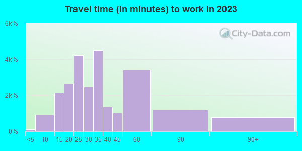 32808 Zip Code (Pine Hills, Florida) Profile - homes, apartments ...