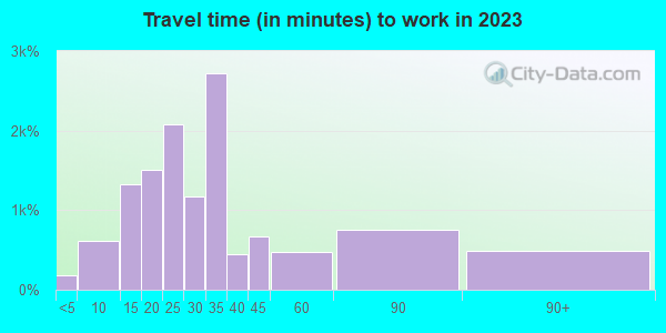 32809 Zip Code (Belle Isle, Florida) Profile - homes, apartments ...