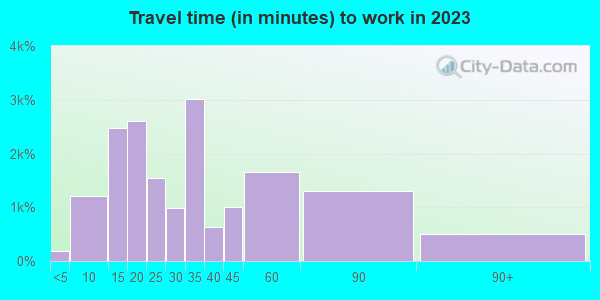 32810 Zip Code (Lockhart, Florida) Profile - homes, apartments, schools ...