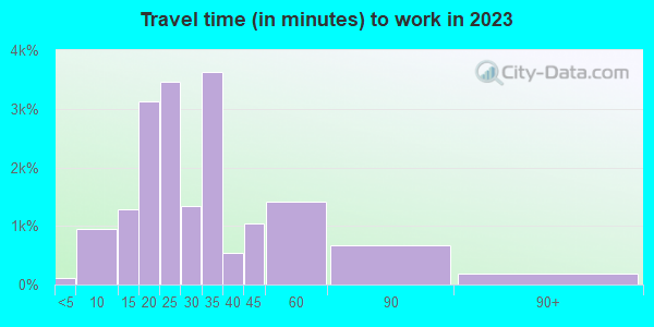 32817 Zip Code (Union Park, Florida) Profile - homes, apartments ...