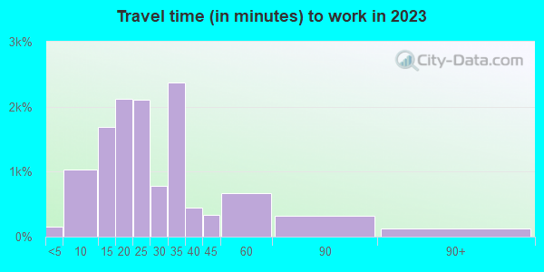 32819 Zip Code (Orlando, Florida) Profile - homes, apartments, schools ...