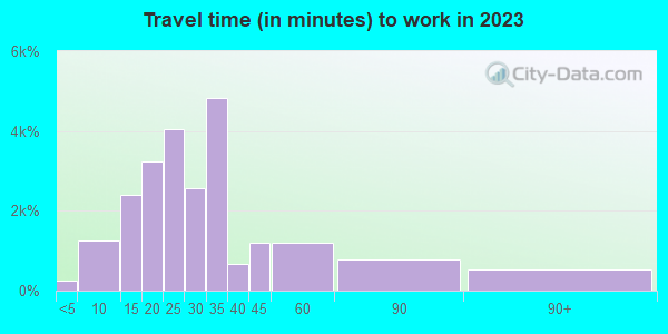 32835 Zip Code (Orlando, Florida) Profile - homes, apartments, schools ...
