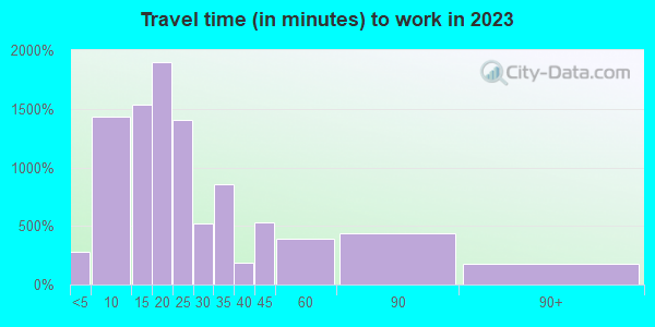 32901 Zip Code (Melbourne, Florida) Profile - homes, apartments ...