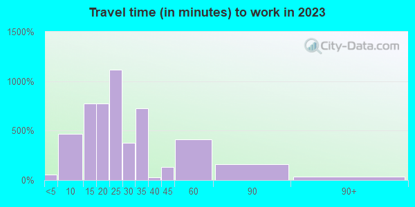 32903 Zip Code (Indialantic, Florida) Profile - homes, apartments ...