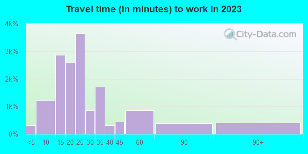 32904 Zip Code (West Melbourne, Florida) Profile - homes, apartments ...