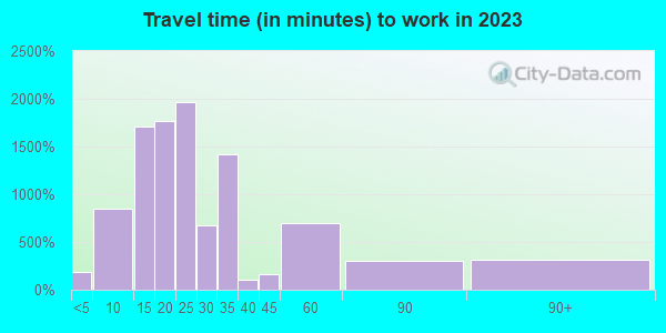 32905 Zip Code (Palm Bay, Florida) Profile - homes, apartments, schools ...