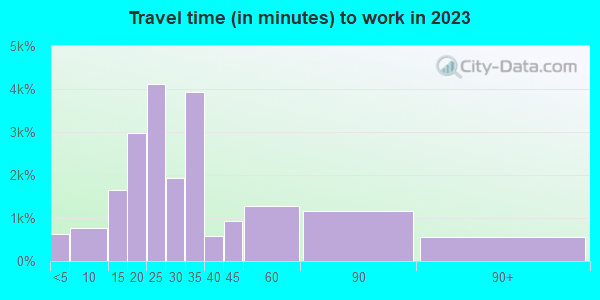 32907 Zip Code (Palm Bay, Florida) Profile - homes, apartments, schools ...