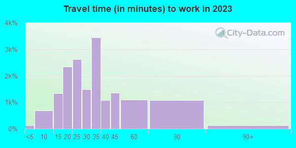 32909 Zip Code (Palm Bay, Florida) Profile - homes, apartments, schools ...