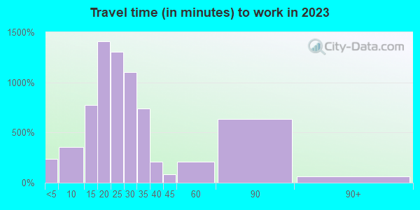 32922 Zip Code (Cocoa, Florida) Profile - homes, apartments, schools ...