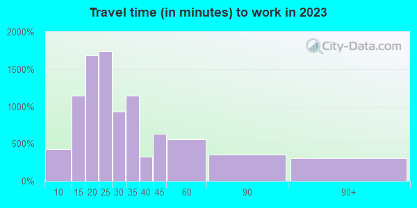 32926 Zip Code (Cocoa, Florida) Profile - homes, apartments, schools ...