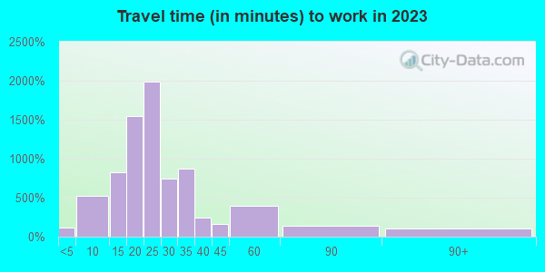 32934 Zip Code (Melbourne, Florida) Profile - homes, apartments ...