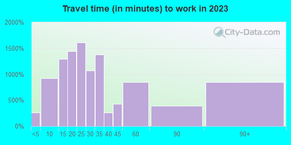 32958 Zip Code (Sebastian, Florida) Profile - homes, apartments ...