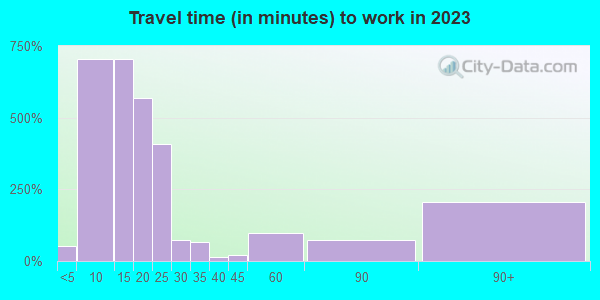 32963 Zip Code (Indian River Shores, Florida) Profile - homes ...