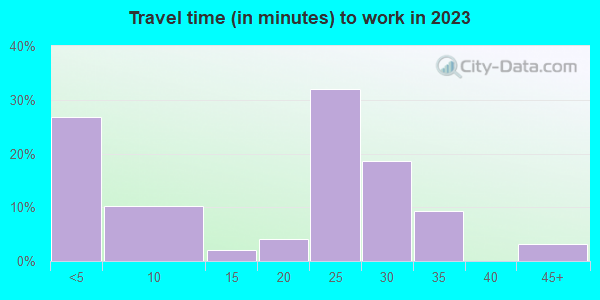 33001 Zip Code (Layton, Florida) Profile - homes, apartments, schools ...