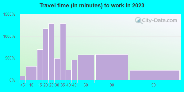33004 Zip Code (Hollywood, Florida) Profile - homes, apartments ...
