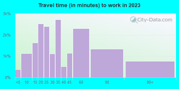 33009 Zip Code (Hallandale Beach, Florida) Profile - homes, apartments ...