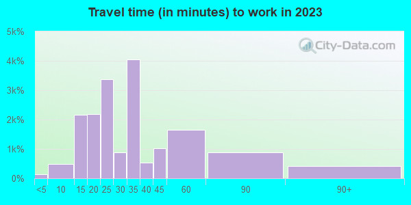 33010 Zip Code (Hialeah, Florida) Profile - homes, apartments, schools ...