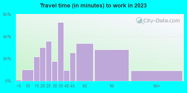 33018 Zip Code (Hialeah, Florida) Profile - homes, apartments, schools ...