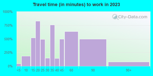 33019 Zip Code (Hollywood, Florida) Profile - homes, apartments ...
