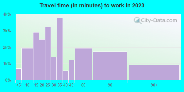 33021 Zip Code (Hollywood, Florida) Profile - homes, apartments ...