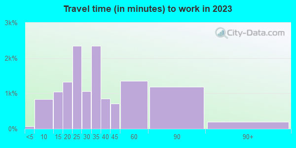 33026 Zip Code (Pembroke Pines, Florida) Profile - homes, apartments ...