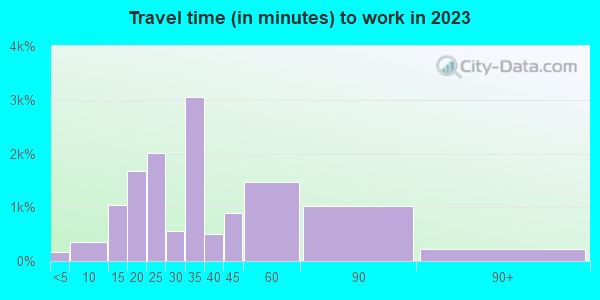 33028 Zip Code (Pembroke Pines, Florida) Profile - homes, apartments ...