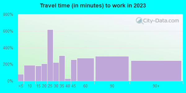 33031 Zip Code (Florida) Profile - homes, apartments, schools ...