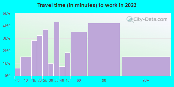 33033 Zip Code (Homestead, Florida) Profile - homes, apartments ...
