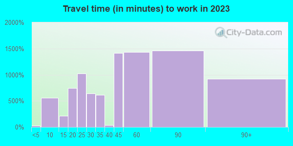 33035 Zip Code (Homestead, Florida) Profile - homes, apartments ...