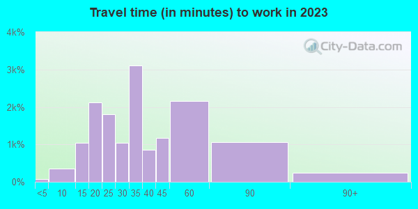 33056 Zip Code (Florida) Profile - homes, apartments, schools ...
