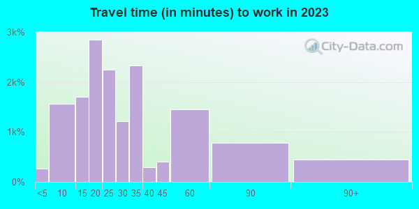 33060 Zip Code (Pompano Beach, Florida) Profile - homes, apartments ...