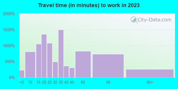 33062 Zip Code (Pompano Beach, Florida) Profile - homes, apartments ...