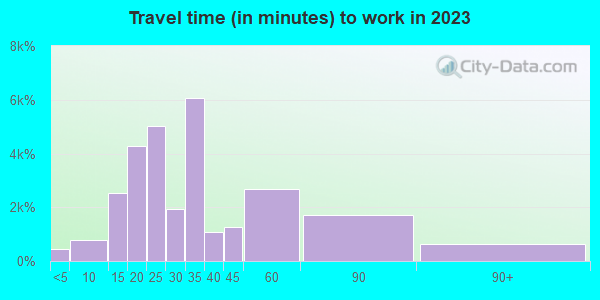 33068 Zip Code (North Lauderdale, Florida) Profile - homes, apartments ...