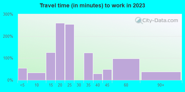 33122 Zip Code (Doral, Florida) Profile - homes, apartments, schools ...