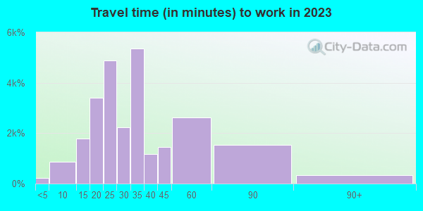 33125 Zip Code (Miami, Florida) Profile - homes, apartments, schools ...