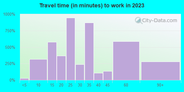 33128 Zip Code (Miami, Florida) Profile - homes, apartments, schools ...