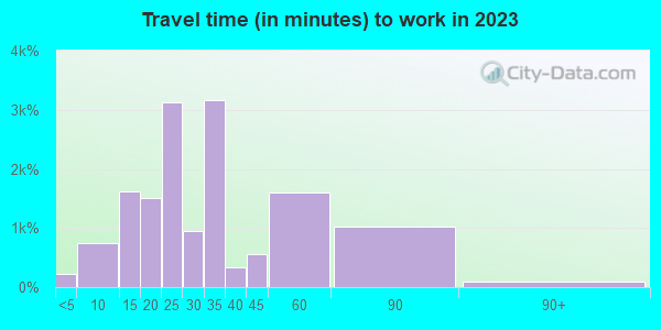 33133 Zip Code (Miami, Florida) Profile - homes, apartments, schools ...