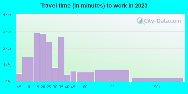 33139 Zip Code (Miami Beach, Florida) Profile - homes, apartments ...